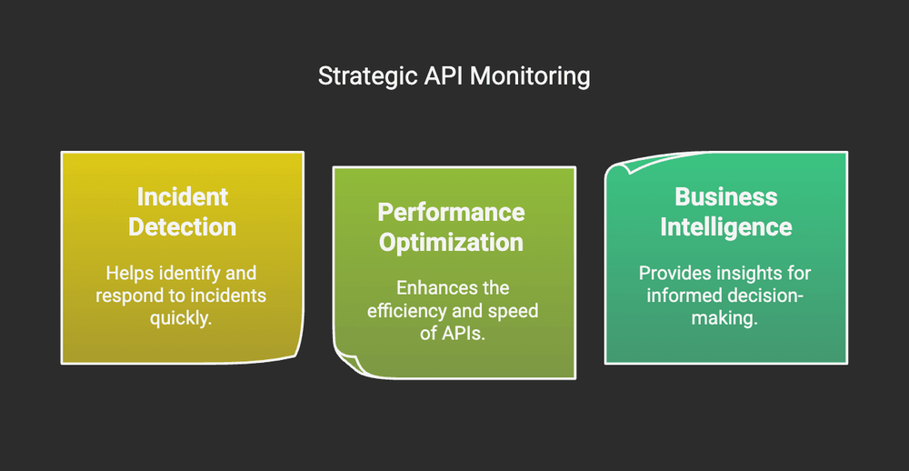 API Monitoring: Ensure Uptime for Seamless User Experience | Bubobot