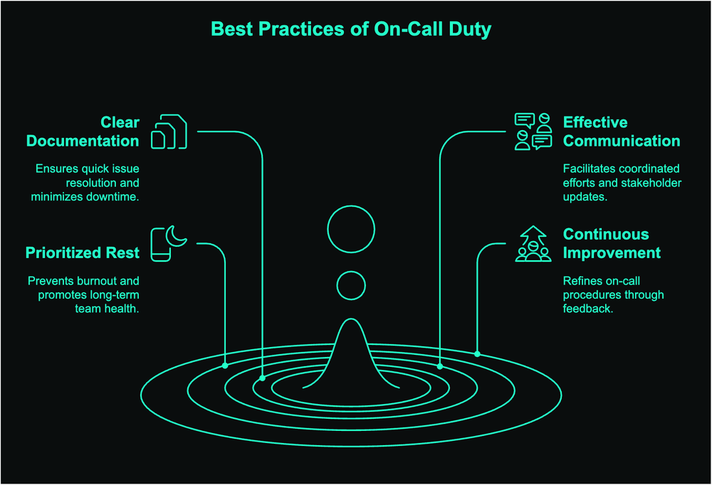 On-Call Rotations: Balancing Uptime and Team Wellbeing | Bubobot