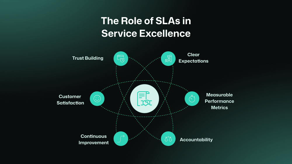 Why Monitoring is Key for SLA Compliance and Customer Satisfaction ...