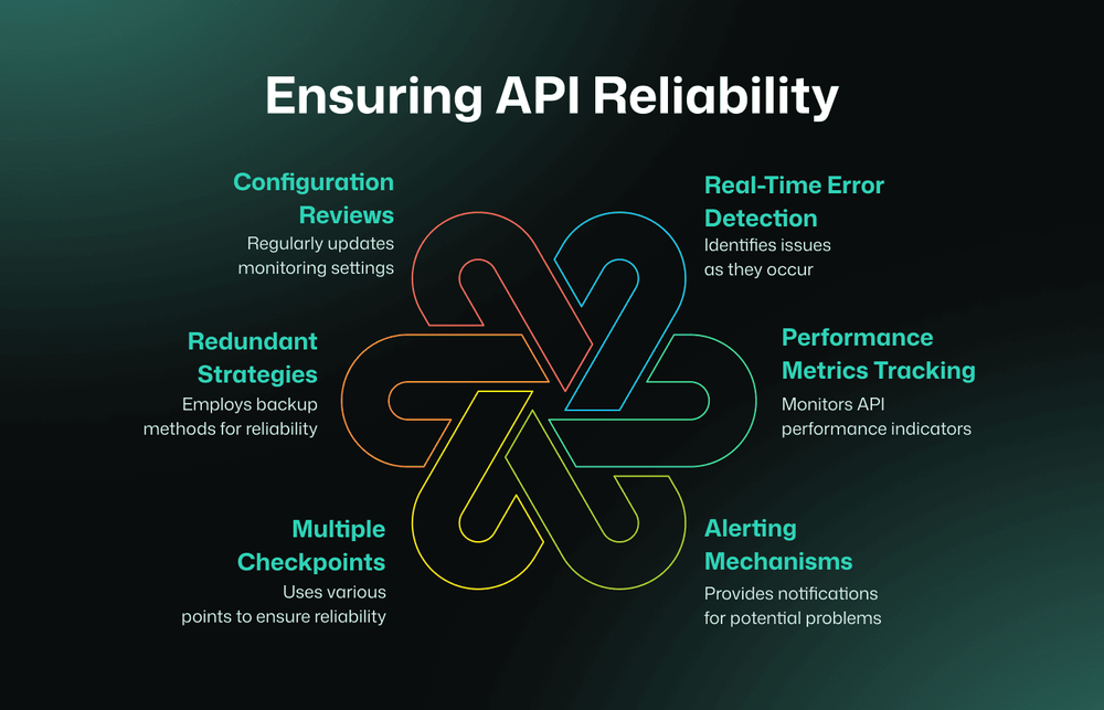 API Uptime Monitoring: Prevent Downtime Before It Happens | Bubobot