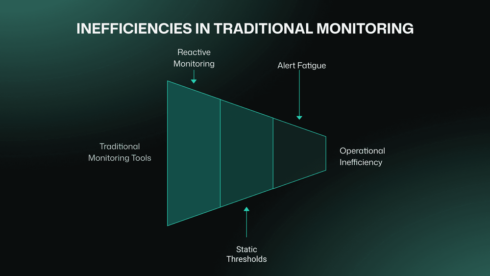 AI-powered monitoring offers proactive, adaptive monitoring | Bubobot