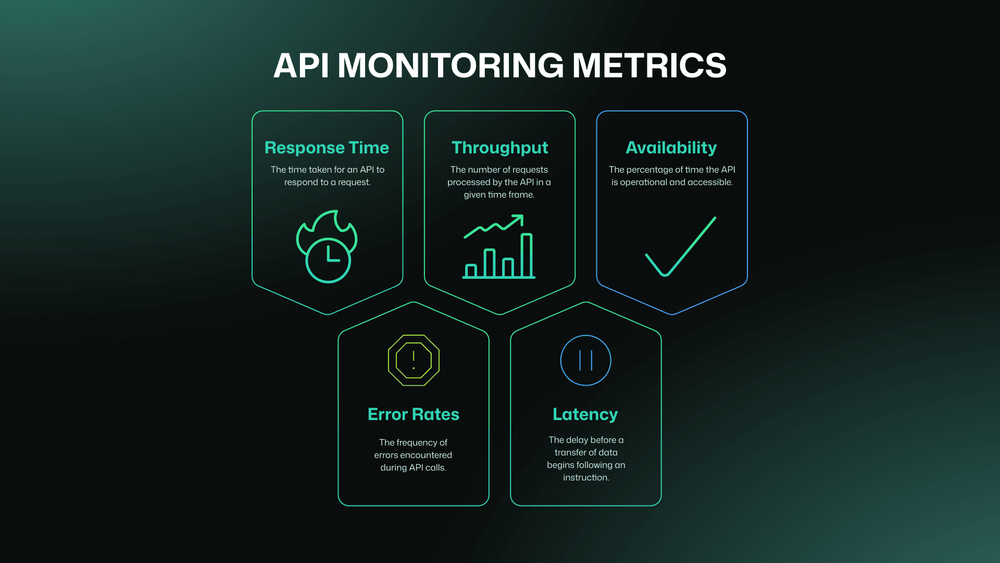 Proactive Monitoring of API Performance: Ensuring Uptime | Bubobot