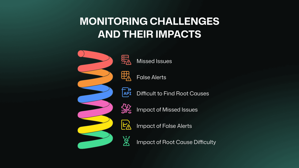 Monitoring Challenges: Reduce Downtime & Prevent Errors | Bubobot