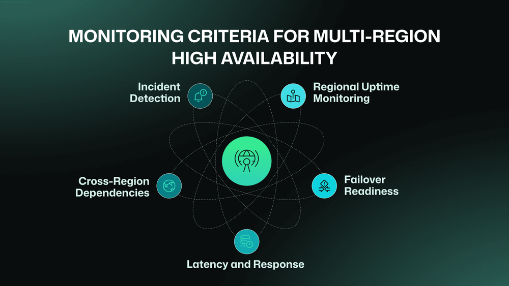 Multi-Region Monitoring: Ensure AWS/GCP High Availability | Bubobot