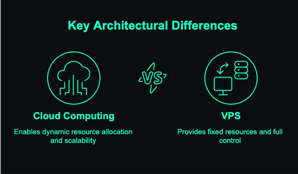 Cloud vs VPS Hosting: Comparison for Uptime & Performance | Bubobot