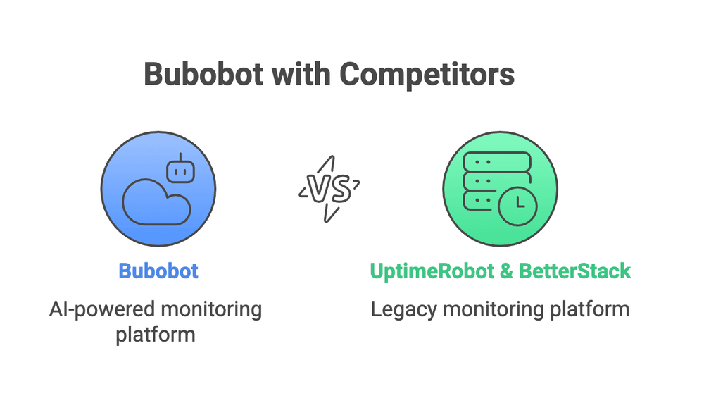 Bubobot vs UptimeRobot vs BetterStack: Which Monitor Wins? | Bubobot