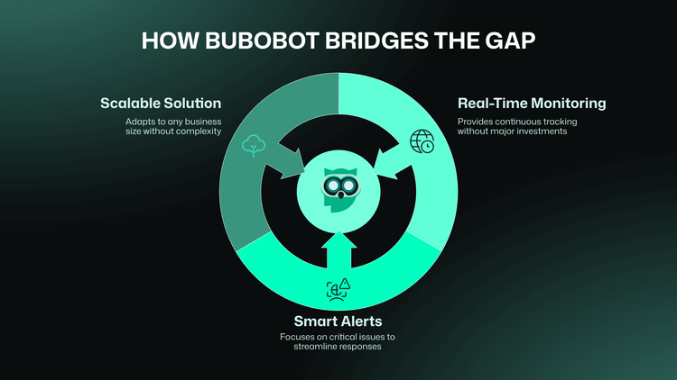 SaaS vs. Self-Hosted Monitoring: Which Is Right for You? | Bubobot