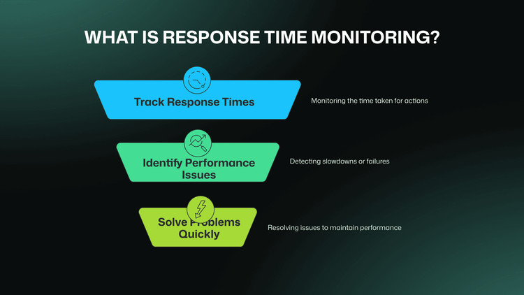 Response Time Monitoring: Key E-commerce Benefits | Bubobot