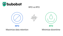RTO vs. RPO: Critical Metrics for Effective Recovery Planning | Bubobot